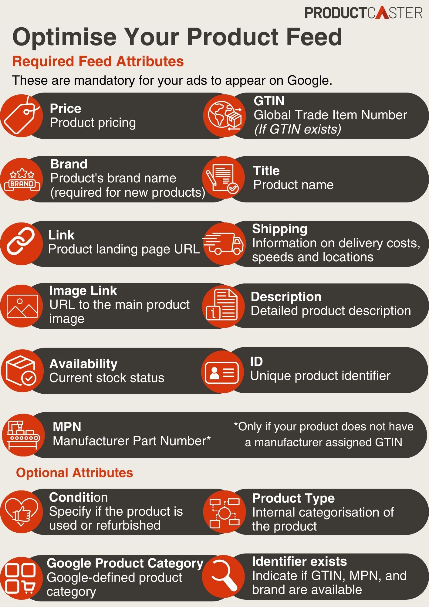 Manage Your Feed Quality Score | Productcaster